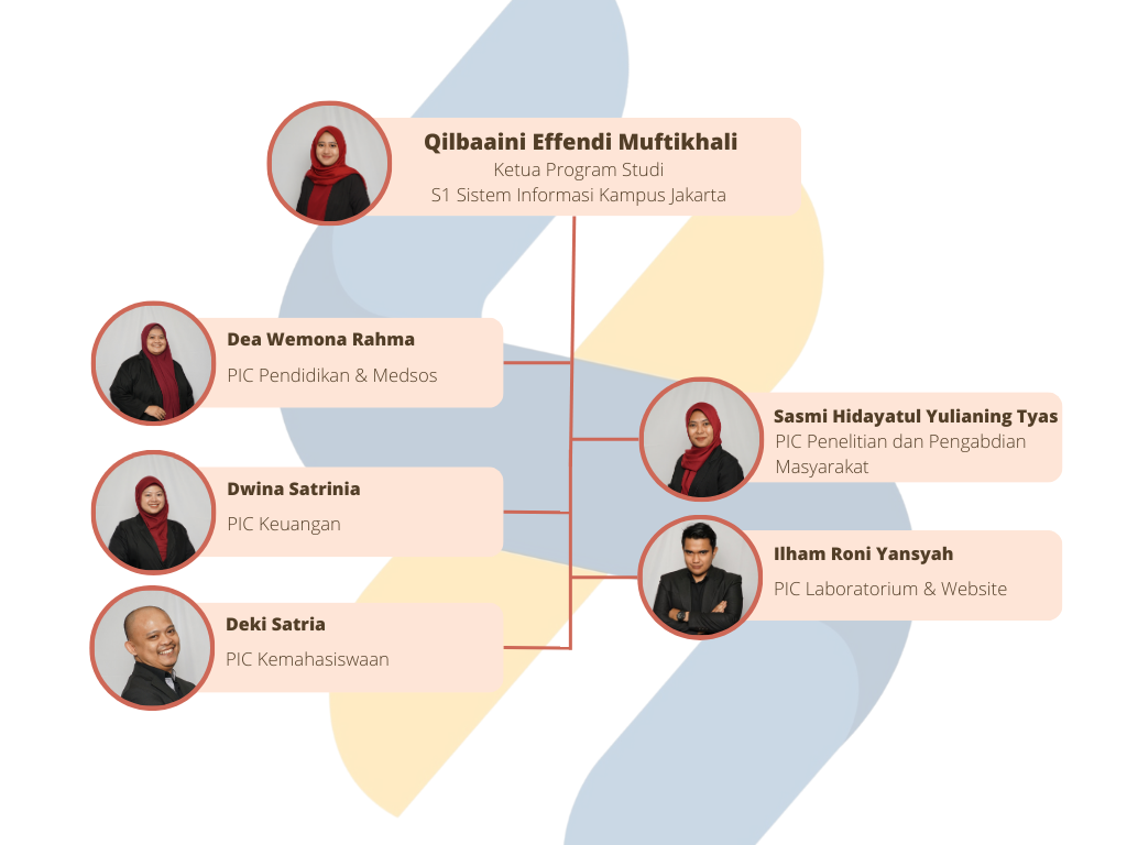 Struktur Organisasi | S1 Sistem Informasi