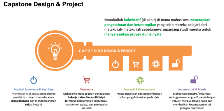 Capstone Design & Project | S1 Sistem Informasi